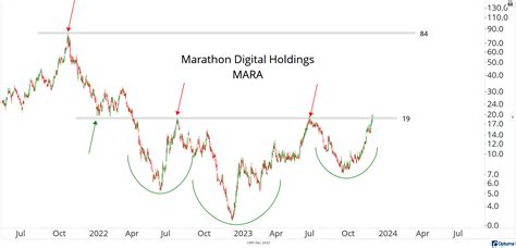 Swinging For The Fences In Mara Quant Insights Network