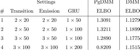 Hyperparameter Tuning For The Silverbox Benchmark Example Download
