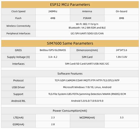 Ttgo T Sim7600 Esp32 Lte Cat4 1 4g Development Board