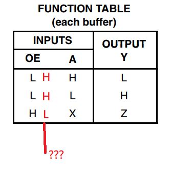 SN ACT Enable Pin Inverse Logic Logic Forum Logic TI E E Support Forums