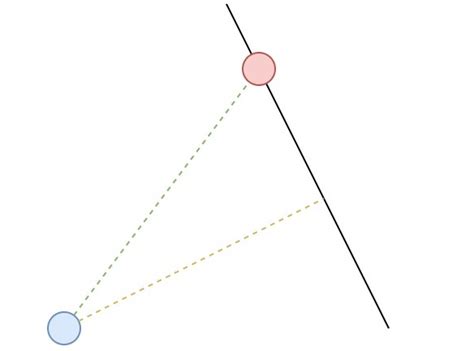 Geometry Calculate Shortest Distance Between Random Point And Line