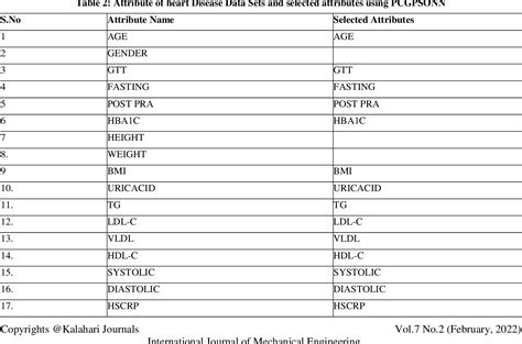 Table 2 From A Novel Pulse Coupled Genetic Particle Swarm Optimization