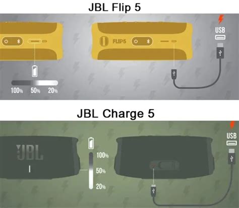 The Jbl Charge Vs Flip Whats The Difference