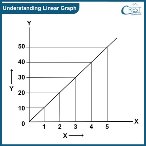 Introduction To Graphs Class 8 Notes Maths Olympiad