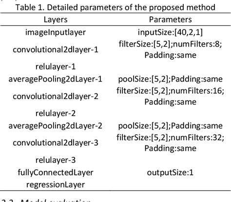 Table 1 From Optimized Deep Convolutional Neural Networks Based State