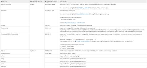 Zabbix Implementation For Network Monitoring