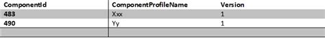 Sql C Query To Fetch Row Based On Foreign Key Stack Overflow
