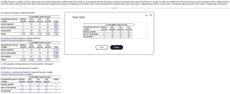 Solved A Construct A Frequency Marginal Distribution Data