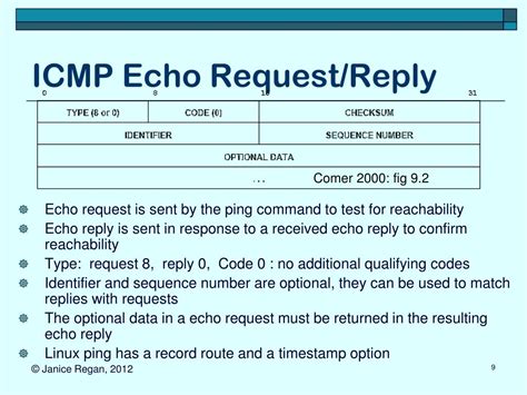 Ppt Cmpt 471 Networking Ii Powerpoint Presentation Free Download