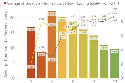 Impact Metrics Safegenerations