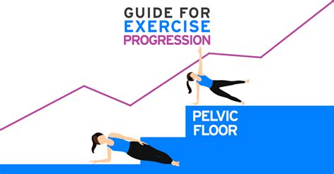 Guide For Pelvic Floor Exercise Progression Core Exercise Solutions