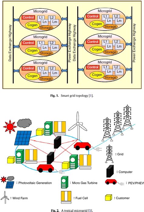 figure 1 from power flow management of microgrid networks using model predictive control