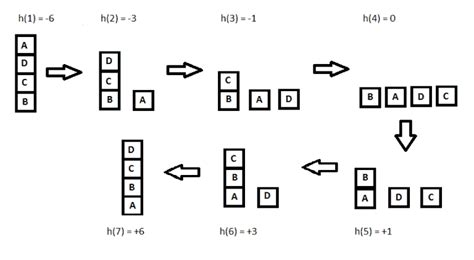 Example Of Hill Climbing Algorithm In Java Baeldung