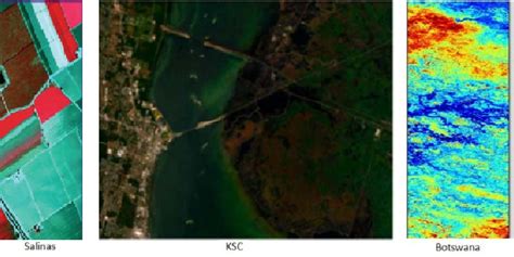 Figure 3 From Enhancing Hyperspectral Image Compression Through Stacked