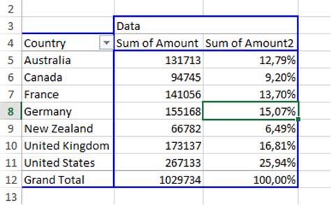 Multi Level Pivot Table Kursus Administrasi Perkantoran