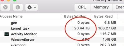 Why The Macbook Pro Is Limited To Gb Of Ram