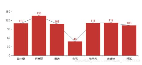 Python的pyecharts绘制各种图表案例（代码效果）pyecharts散点图案例 Csdn博客