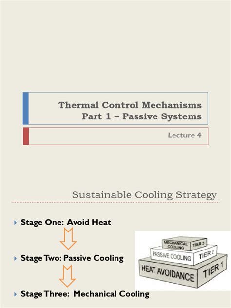 Lecture 4 Passive Cooling And Heating Pdf Air Conditioning Heat