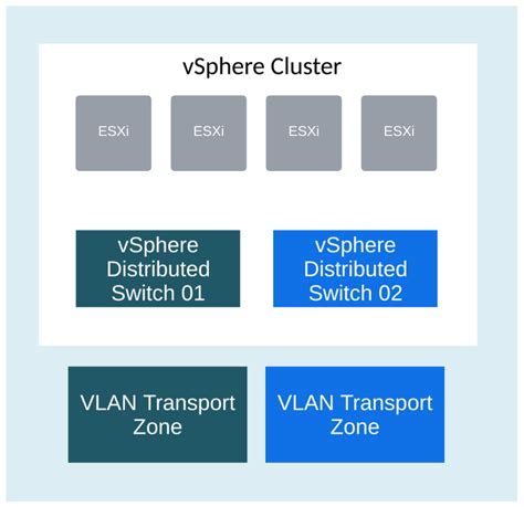 Vmware Nsx Distributed Firewall Networking And Security