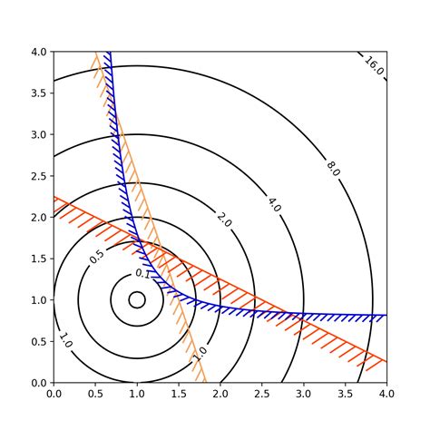 Tickedstroke Patheffect — Matplotlib 3107 Documentation