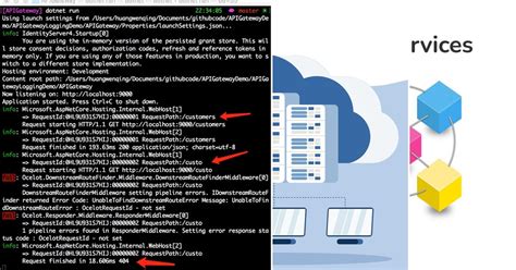 List Aspnet Core Api Gateway Curated By Adrian Alejandro Garay