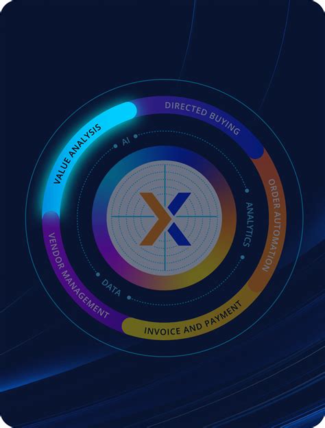 The Ghx Platform Ghx The Ghx Platform Ghx
