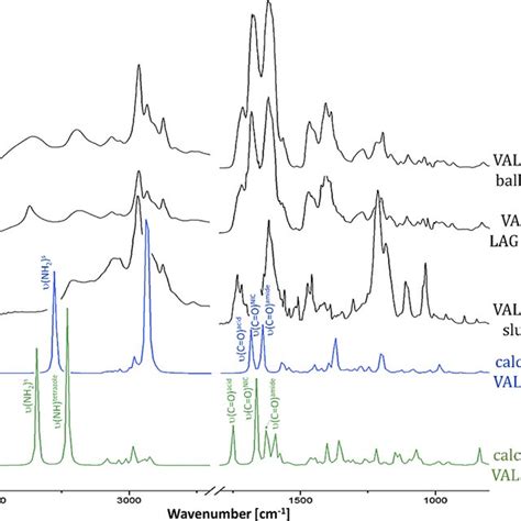 Xrpd Patterns Of Co Amorphous Solid Dispersions Their Physical