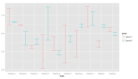 Visualization R Manual Boxplot With Means And Standard Deviations