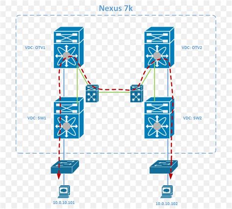 Cisco Nexus Switches Overlay Transport Virtualization Multicast Cisco Systems Cisco NX OS PNG