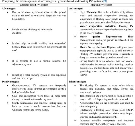 Table 1 From An Optimization Approach For Sustainable And Resilient Closed Loop Floating Solar