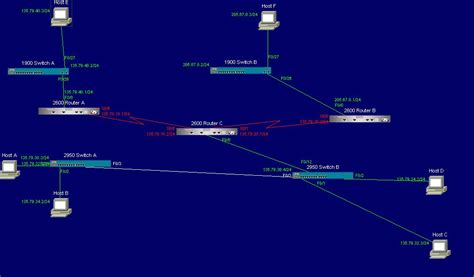 Acl To Deny Telnet From Any Host On Subnet Cisco Community
