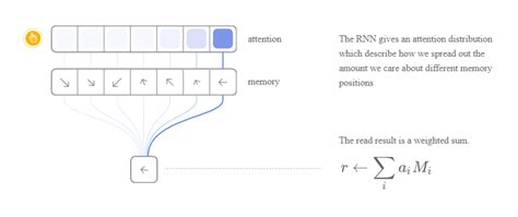 Attention And Augmented Recurrent Neural Networks Trainers Box®