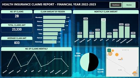 Mwachi Simon On Linkedin Dataviz Datavisualization Datatips