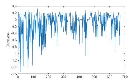 Spectraldecrease Spectral Decrease For Audio Signals And Auditory
