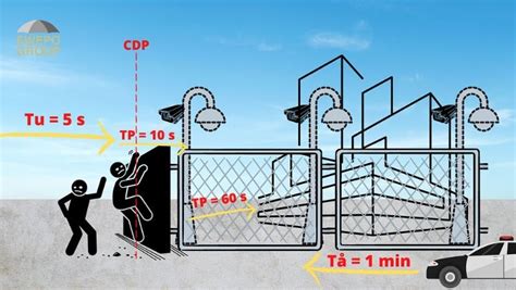 Swepo Group The Critical Detection Point Is Crucial To Protecting Your