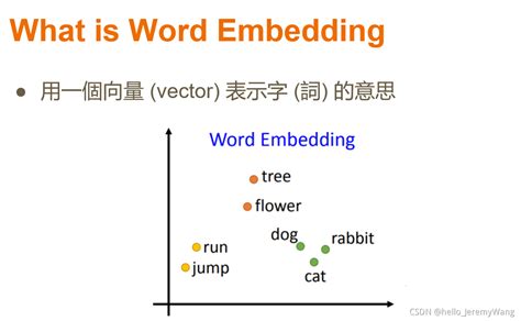 Pytorch实战lstm做文本分类pytorch加载词向量并使用lstm训练文本分类 Csdn博客