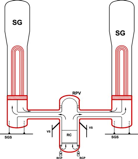 A Compact Reactor Coolant System Rcs With A Selfpressurization Download Scientific Diagram
