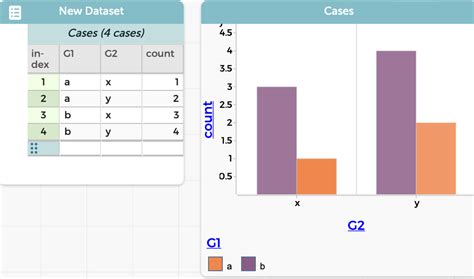 input data from two way table codap