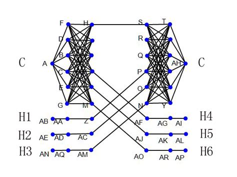 tensorflow的迭代次数到底应该设为多少？ 神经网络一般迭代多少次 csdn博客