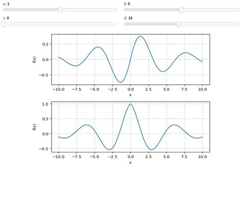 Plotgrid — Sympy Plotting Backends 342 Documentation