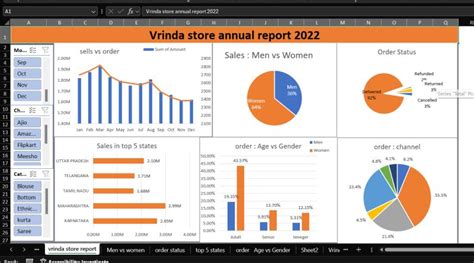 Gaurav Kumar Mahatha On Linkedin Dataanalytics Excel