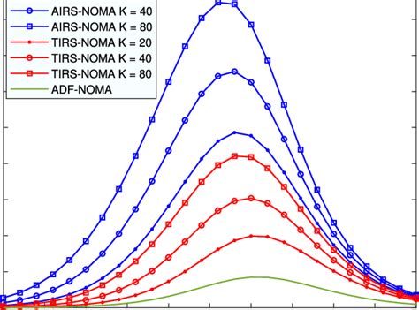 Energy Efficiency Versus Transmit Power For Different Number Of Download Scientific Diagram