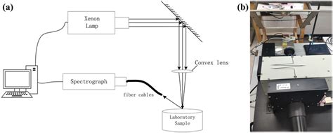 Experiment Setting Details A Schematic Diagram B Photograph