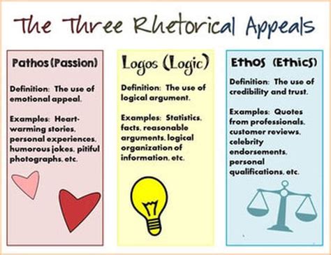 Ethos Pathos Logos Meaning Tiklosecrets