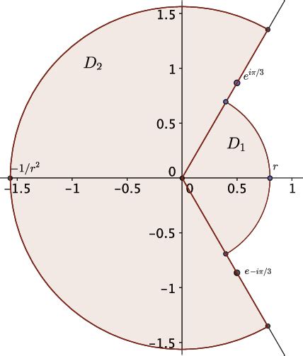 Figure 3 From Loci Of Complex Polynomials Part I Semantic Scholar