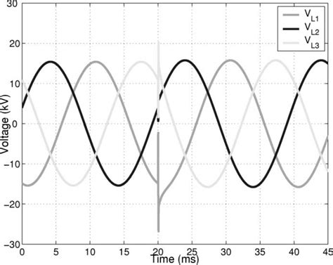Voltage During Short Circuit Download Scientific Diagram