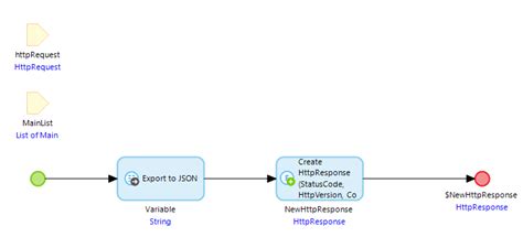 Mastering Oql And Joins Enhancing Data Queries In Mendix By San Jay