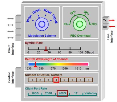 Tech Expands Market For Ethernet Switches Routers Ee Times India
