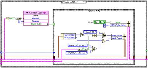 【labview fpga入门】labview fpga 实现spi通信协议 csdn博客