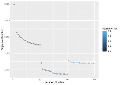 9 Scrna Seq Dataset Integration Analysis Of Single Cell Rna Seq Data